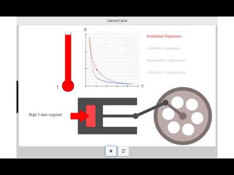 CARNOT CYCLE ANIMATION | CARNOT ENGINE APPLET | CARNOT ENGINE ...