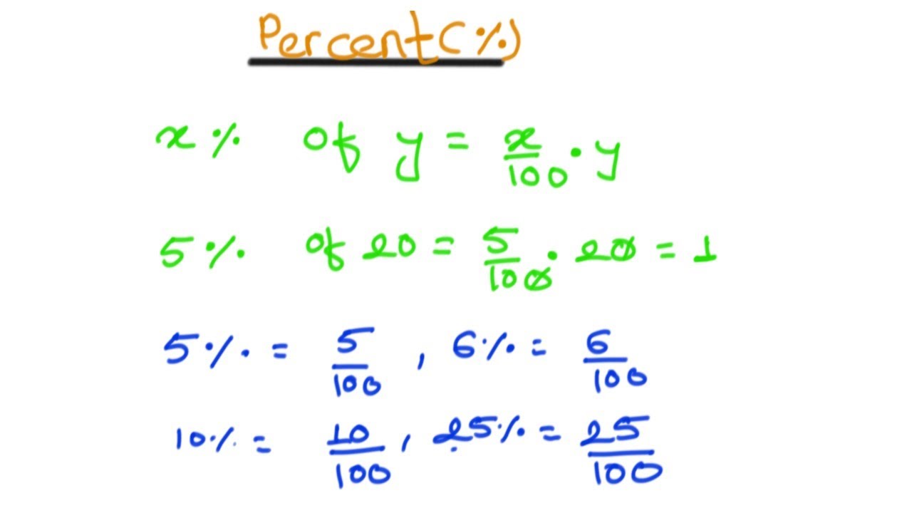 How to solve Percentage Problems - YouTube
