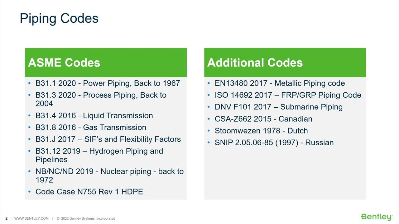 Codes Intro - YouTube