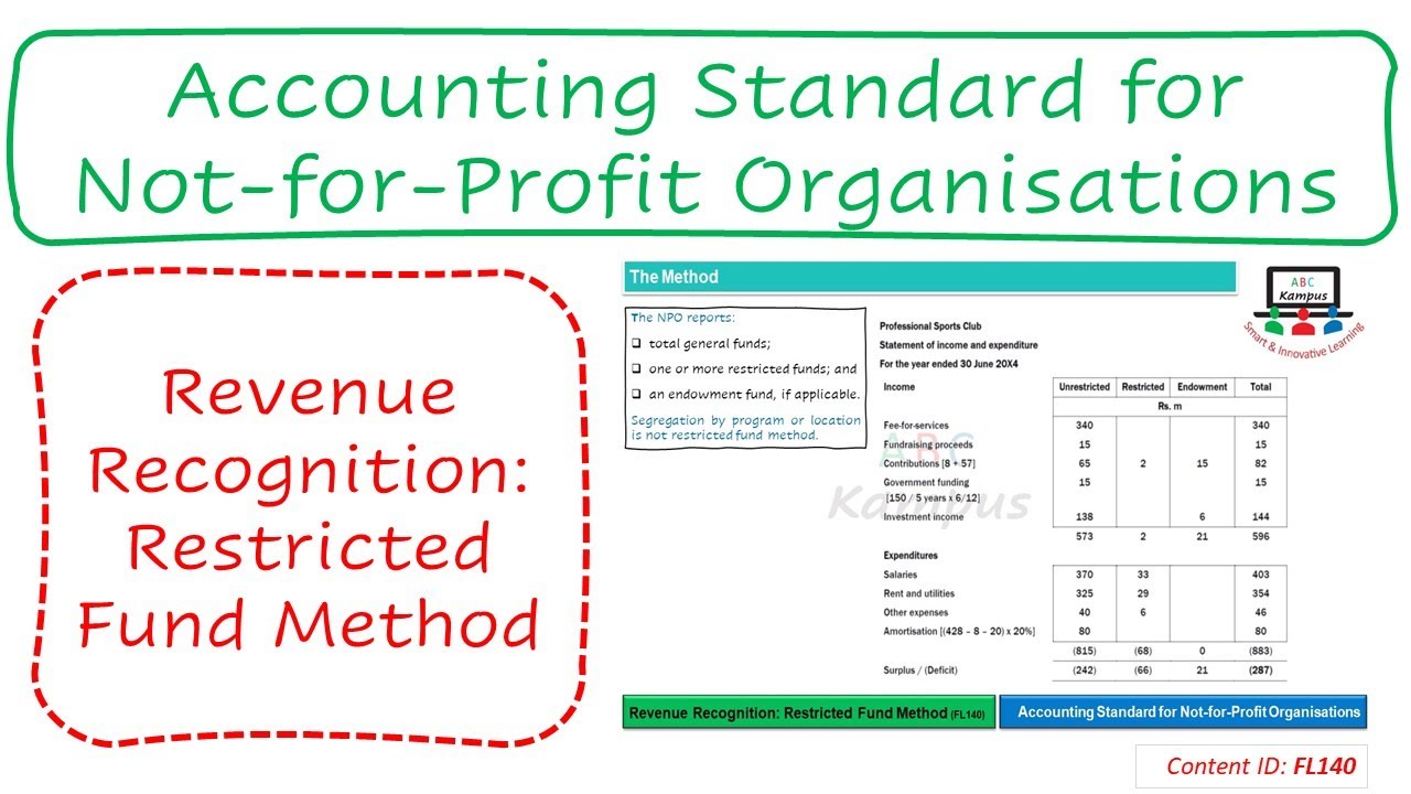 Lecture: Revenue Recognition: Restricted Fund Method | Accounting ...