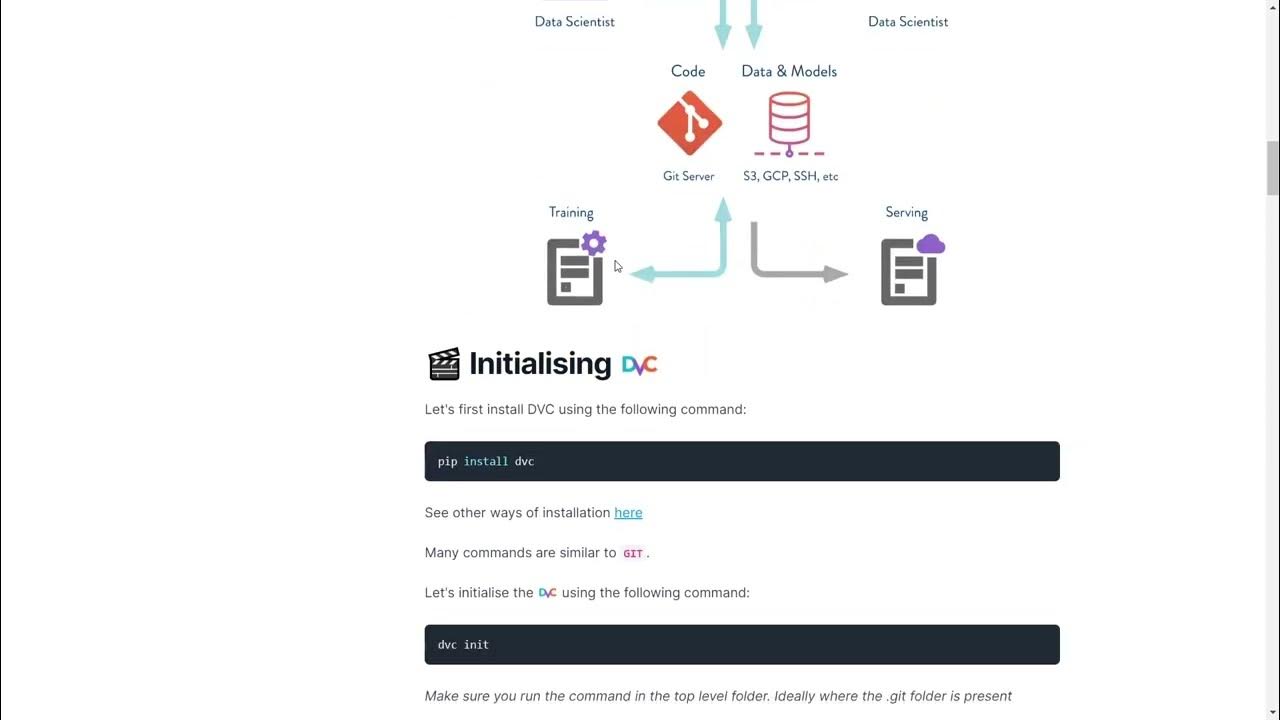 Introduction to MLOps Basics - Deep Learning Blogs - 7 - Data Version Control - DVC - YouTube