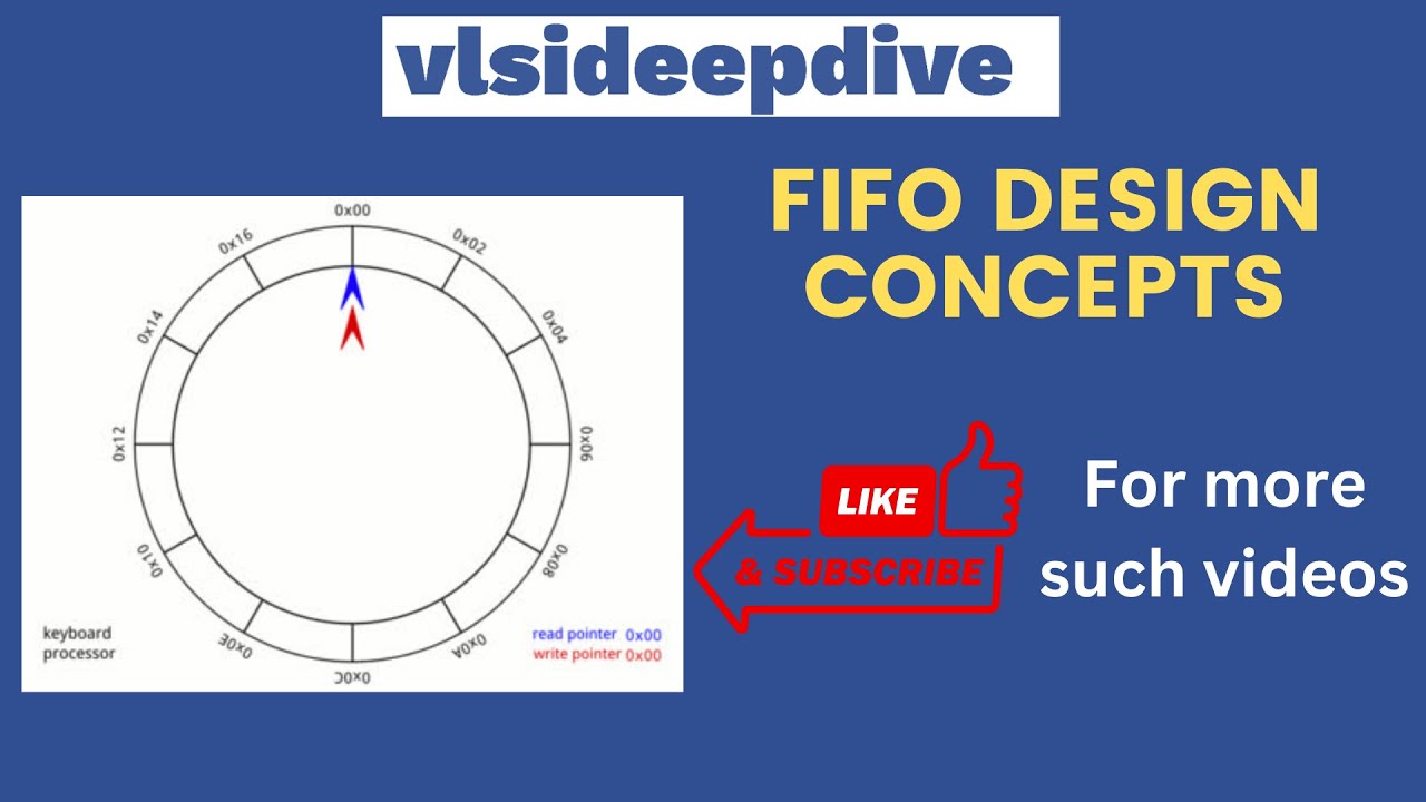 FIFO design - YouTube