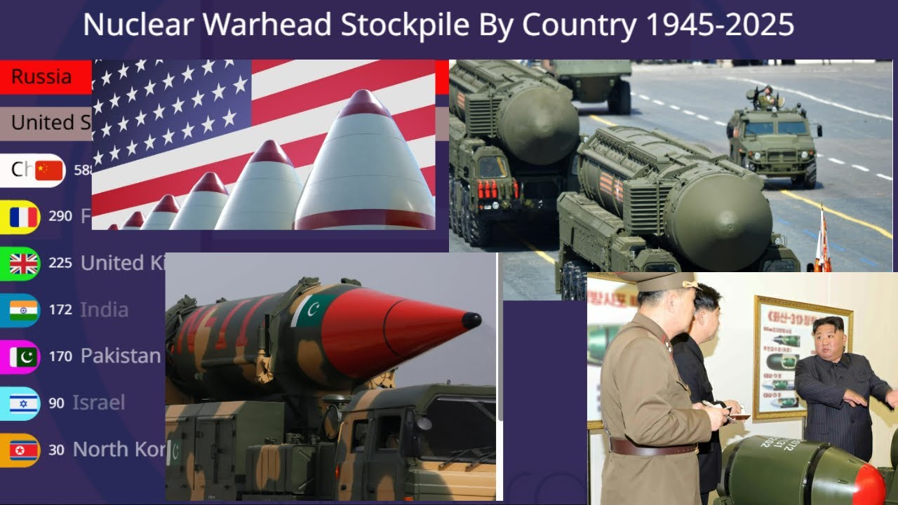 Nuclear Weapons By Country From 1945-2025 - YouTube