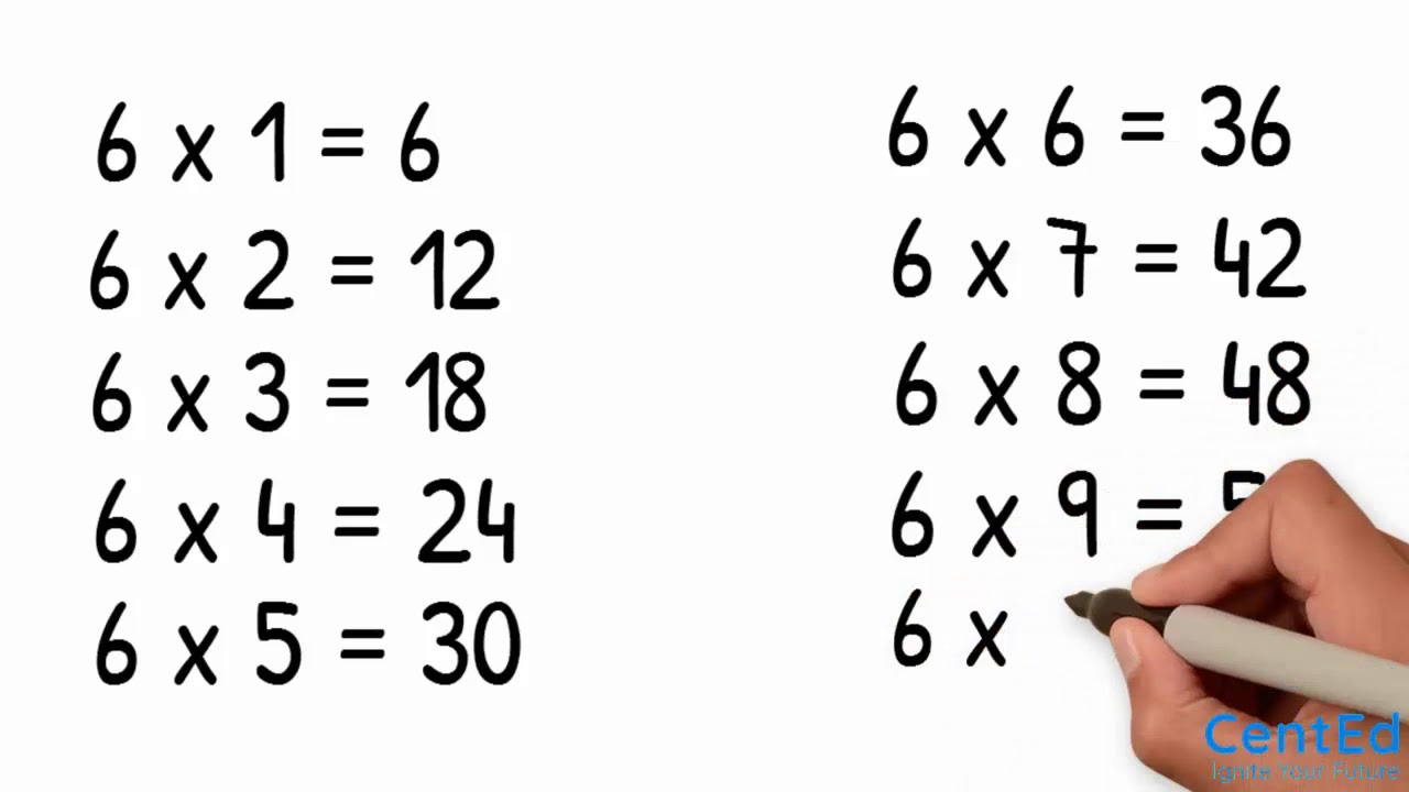 6 Times Table Multiples Of 6 YouTube 6-times-table-multiples-of-6-youtube