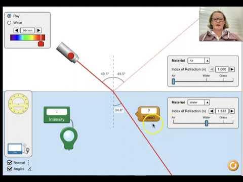 Refraction Phet simulation - YouTube
