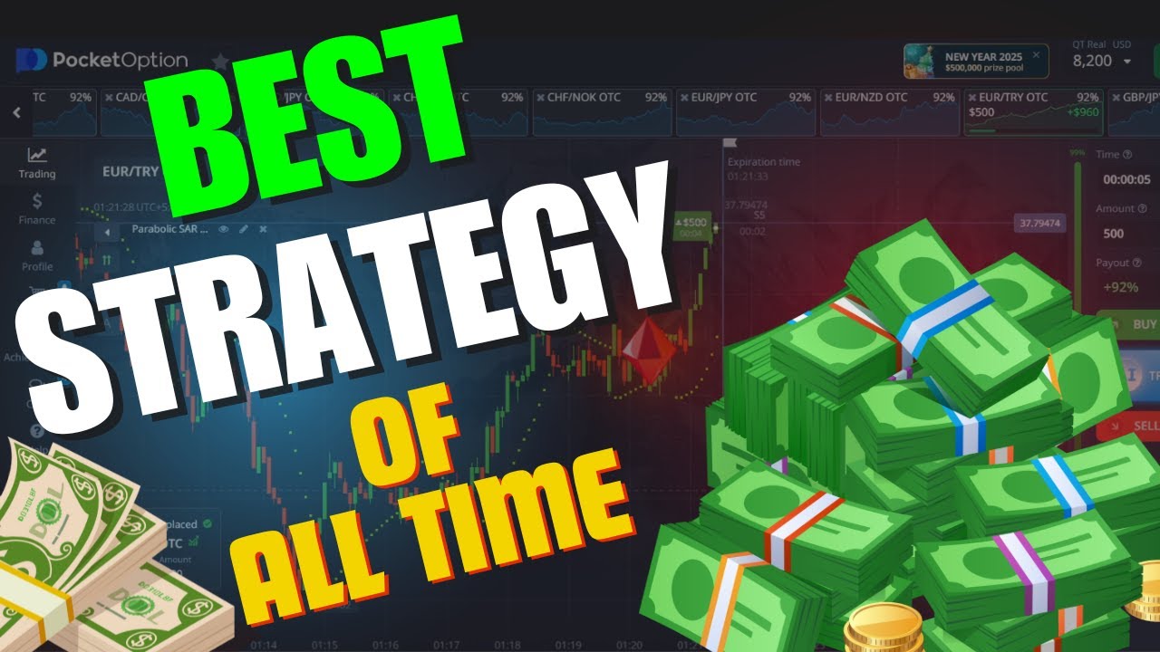The Best Pocket Option Strategy of All Time - YouTube