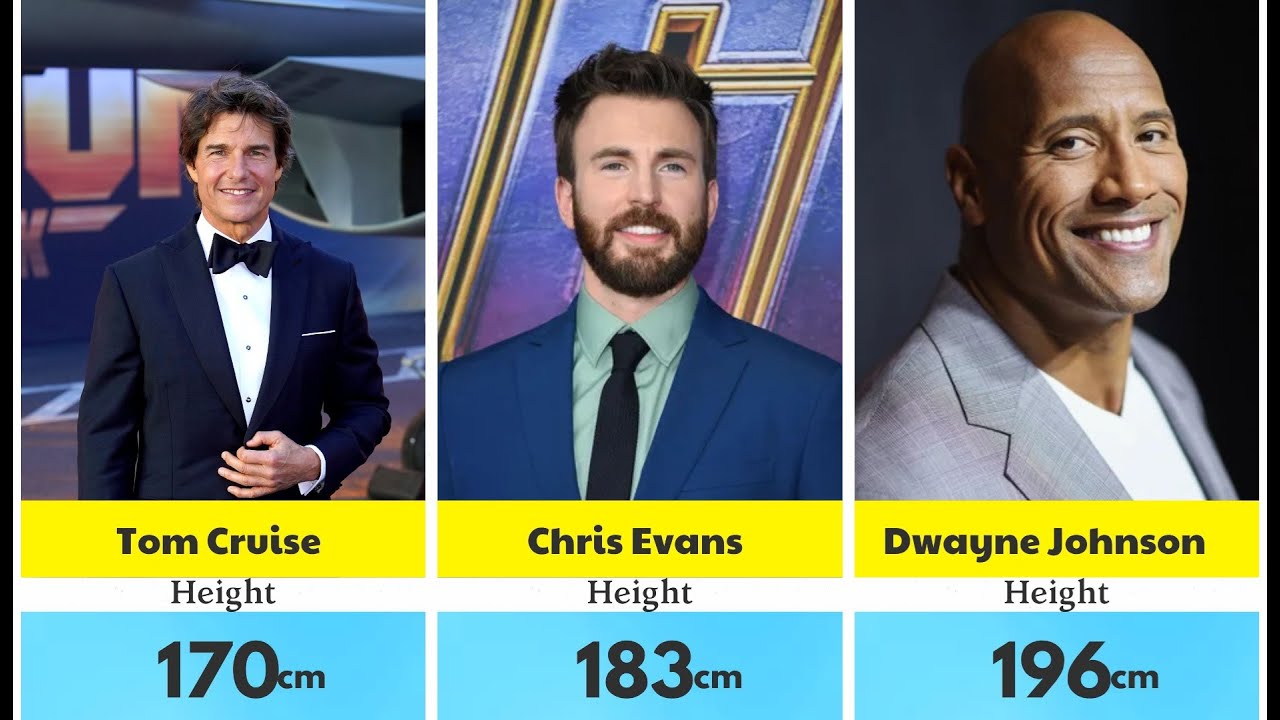 REAL Heights Of 150 Hollywood Actors | Top 150 | Shortest to Tallest ...