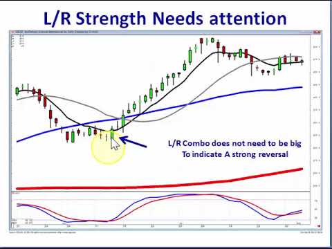 Doji Left / Right Combo - YouTube