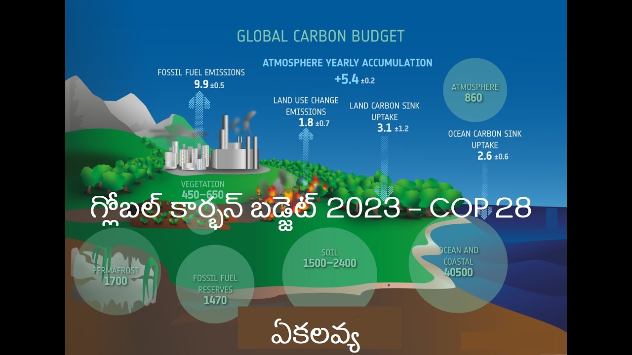 Global Carbon Budget 2023 - YouTube