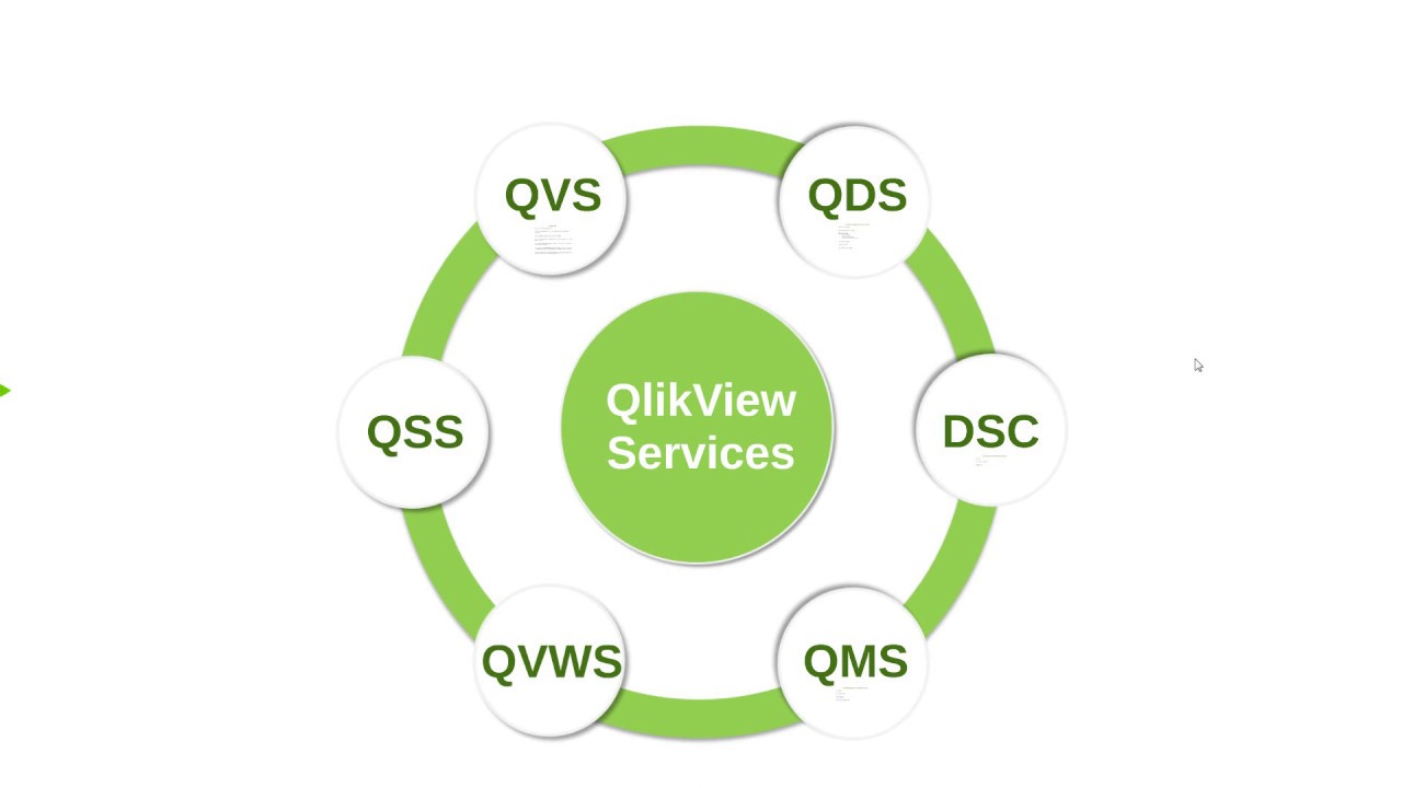 6.6 QVWS and QSS (QlikView Server and Publisher Administration) - YouTube