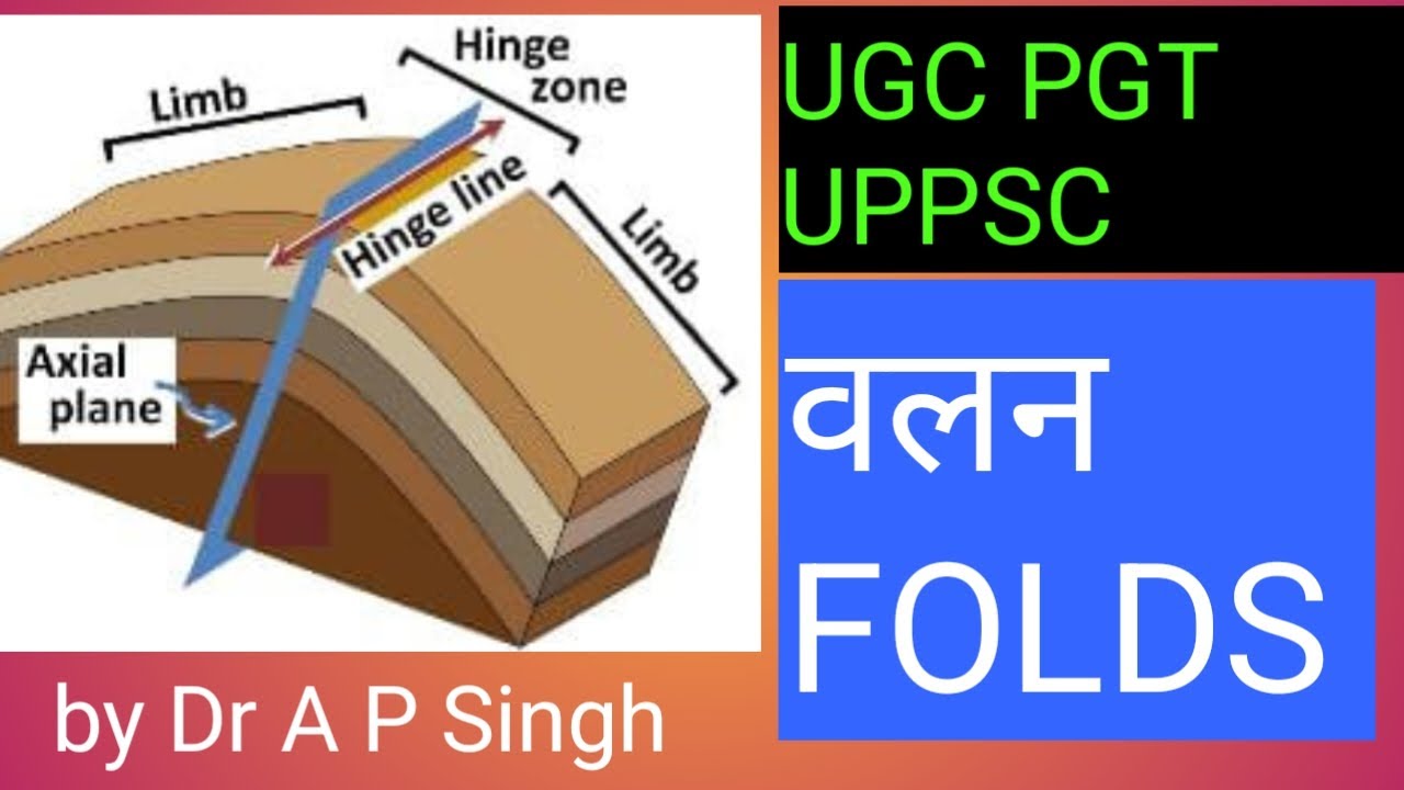 tgt pgt ugc upsc assistant professor World Geography | वलन / Fold ...