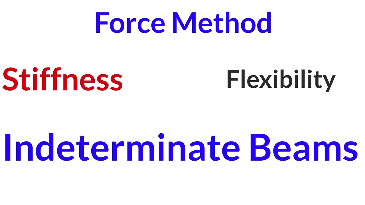 Force Method for Structural Analysis of indeterminate beams - YouTube