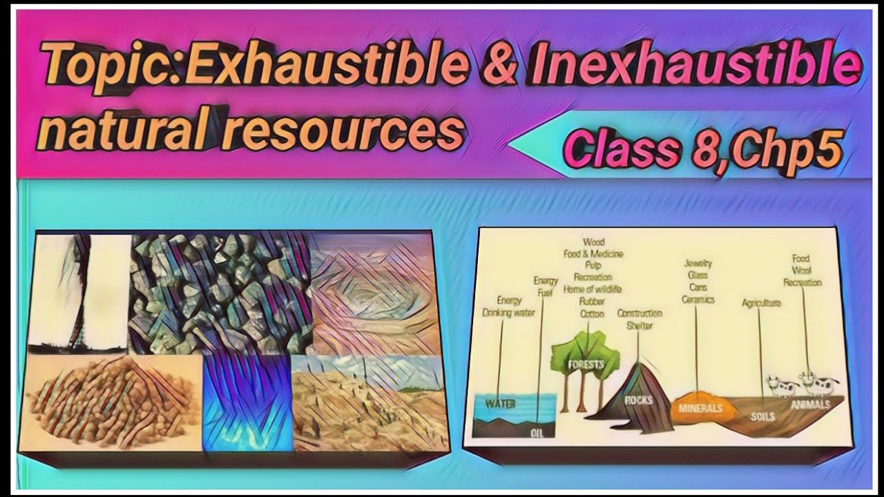 Class 8 Ch 5 Topics Act 5 1 2 Exhaustible Inexhaustible Resources class-8-ch-5-topics-act-5-1-2-exhaustible-inexhaustible-resources
