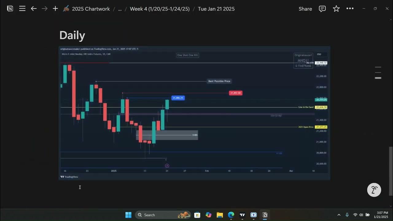 Nas100 Chartwork 1/21/25 - YouTube