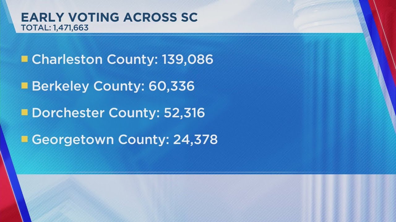 Early voting numbers across SC - YouTube