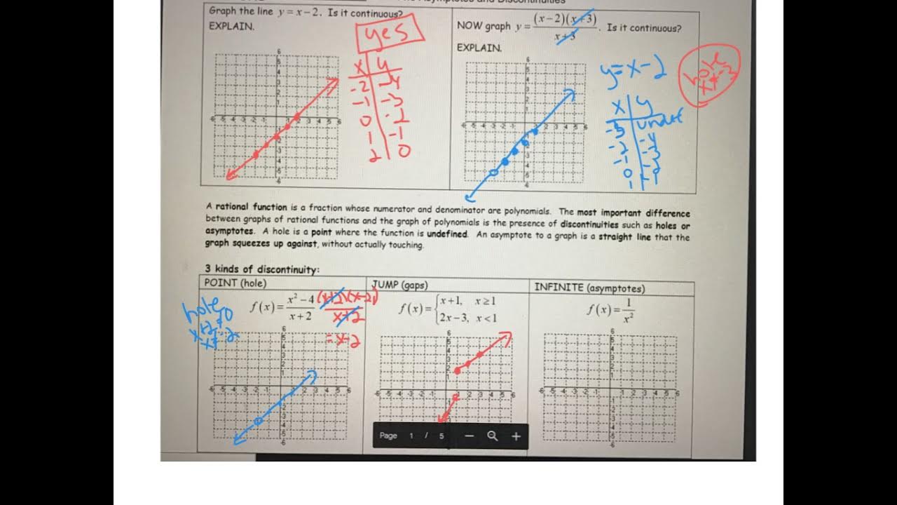 Rational Function Graph Key Features (Asymptotes: Horizontal, Vertical ...