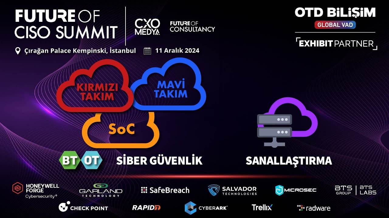 FUTURE of CISO SUMMIT - 11 Aralık 2024 - YouTube