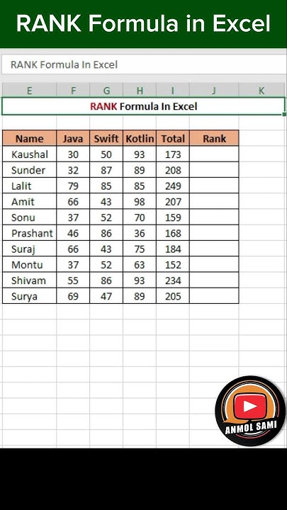 Excel Tips And Tricks How To Use Of Rank Formula In Excel Exceltips Exceltricks Exceltutorial 