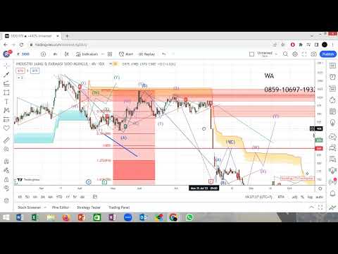 SAHAM PGAS | ALASAN BELI SAHAM INI