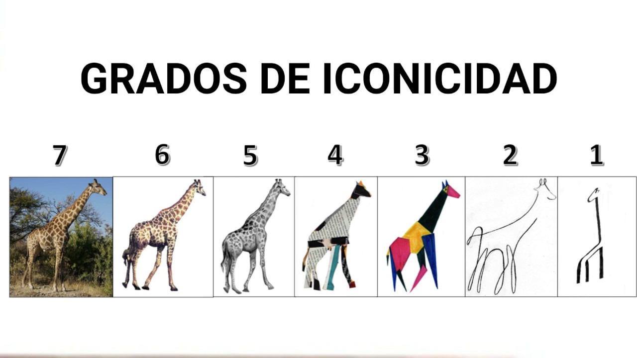 Grados de Iconicidad - YouTube