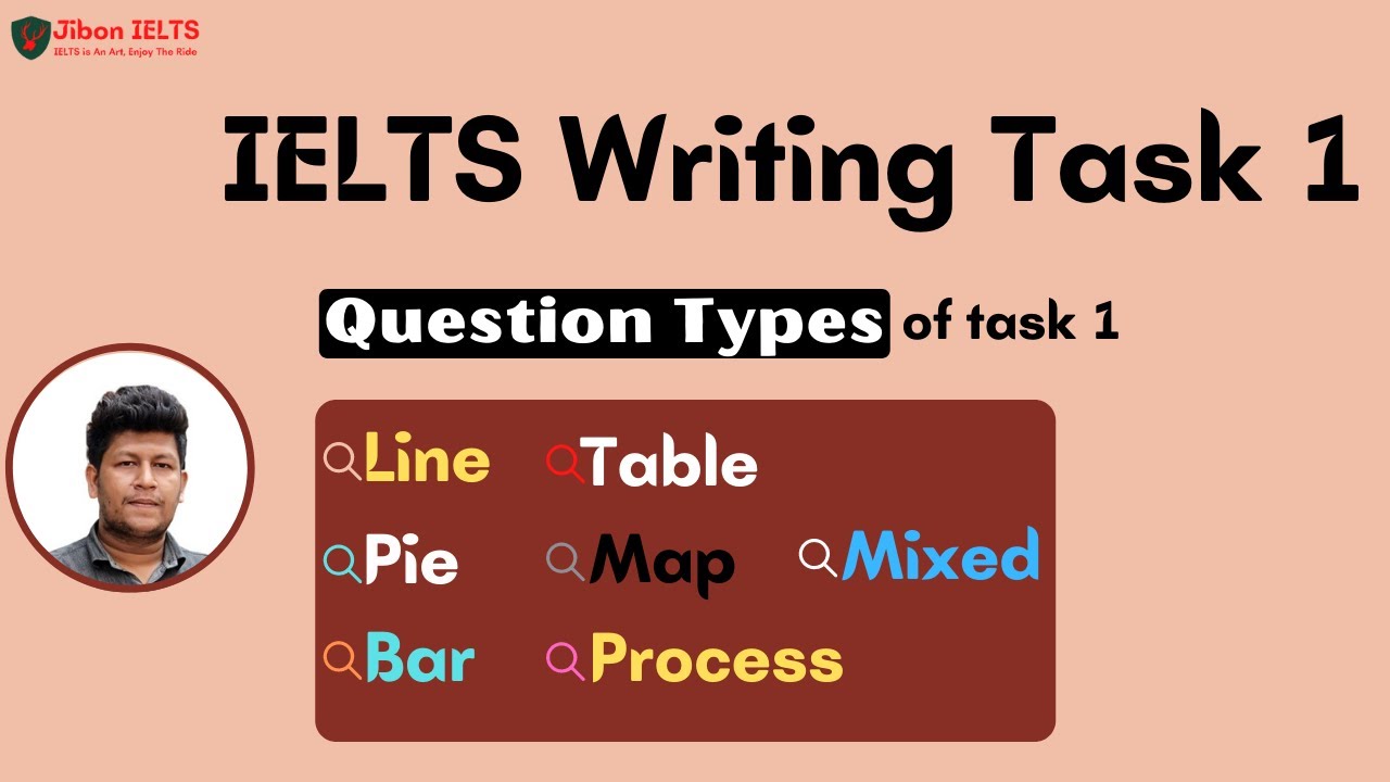 IELTS Writing task 1 Question Types | Line, Pie, Bar, Table, Process ...