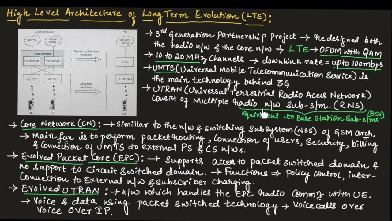 High level architecture of long term evolution (LTE) & 4G technology ...
