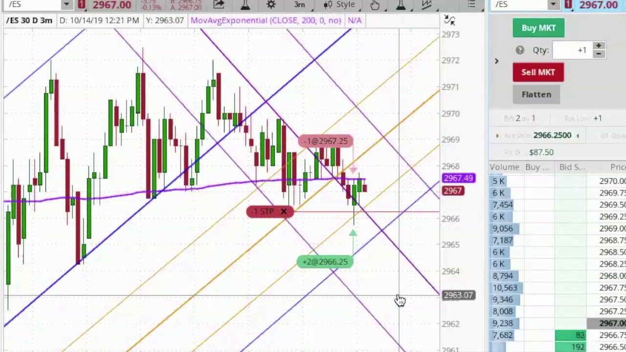 Trading con Fractales 14 Oct 2019 - YouTube