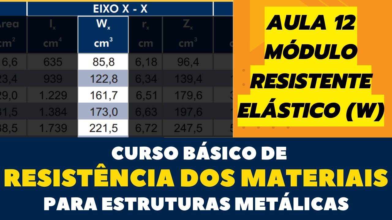 Aula 12 - Módulo Resistente Elástico W - Curso Resistência dos ...