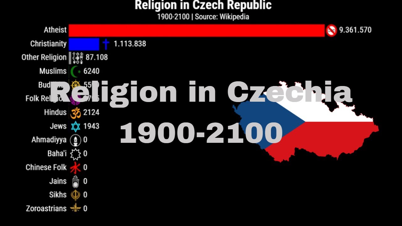 Religion in Czechia | 1900-2100 - YouTube