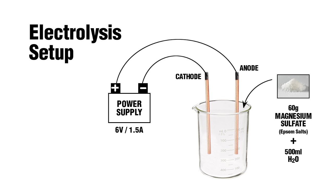 Short: Carbon Electrodes From Gouging Rods - YouTube