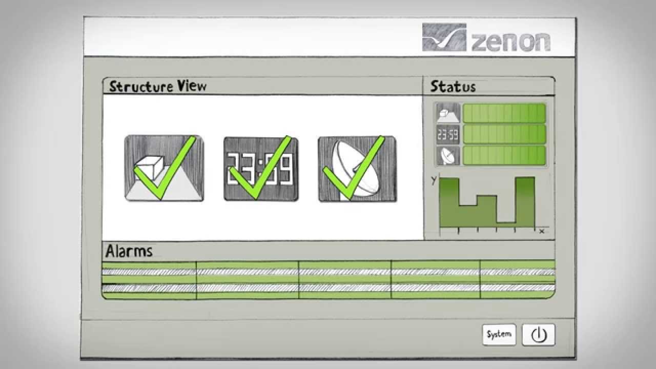 Flexibility with zenon from COPA-DATA - YouTube