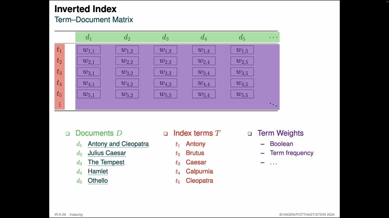 Information Retrieval » Indexing » Inverted Index (013) - YouTube