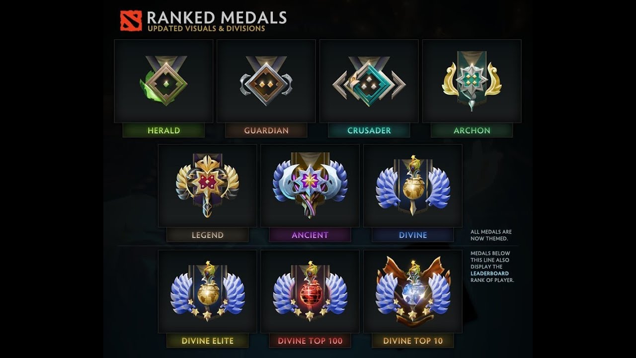 2467 MMR RANKED Y PARTY SUBS - YouTube