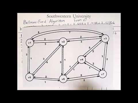 Routing 4: Bellman-Ford Algorithm - YouTube