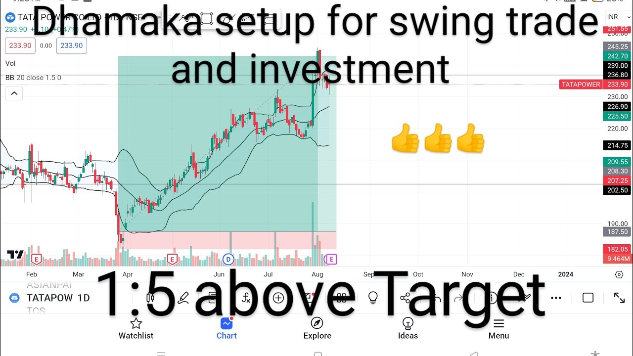 best investing and swing trade setup 1:5,6,7,8 ratio setup - YouTube