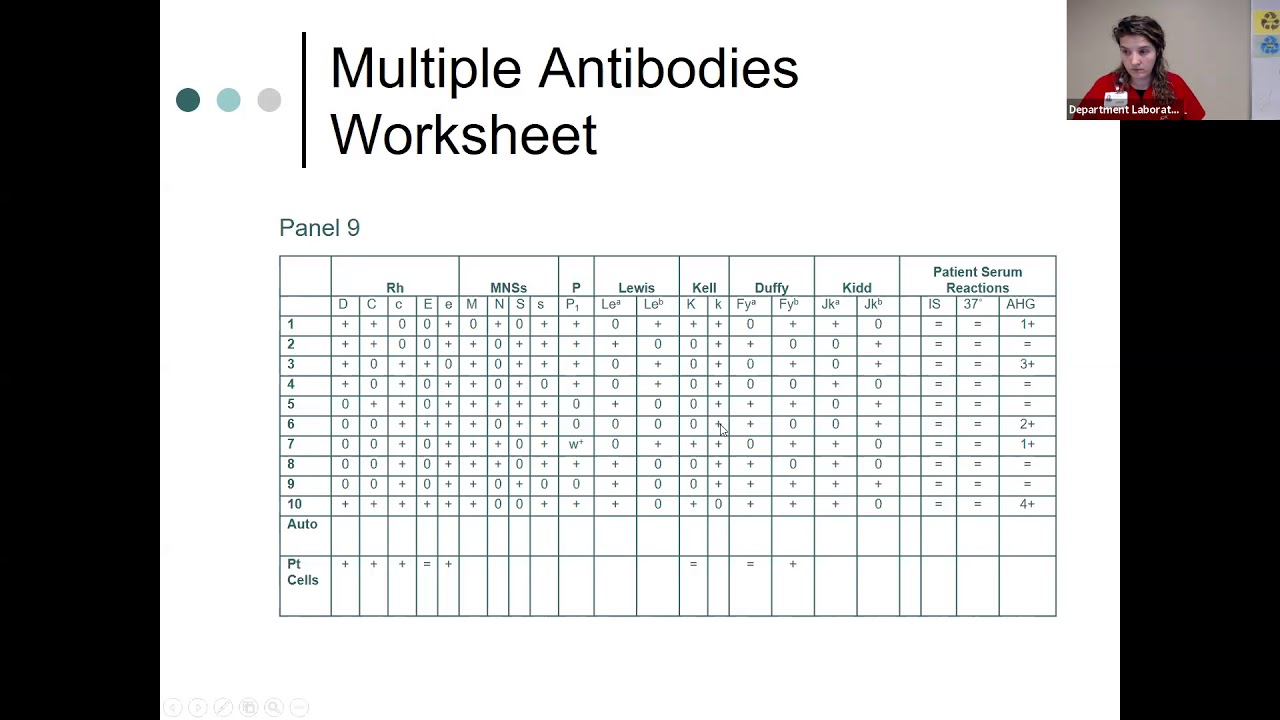 BloodBank Lecture 11, Part 2 2020 - YouTube