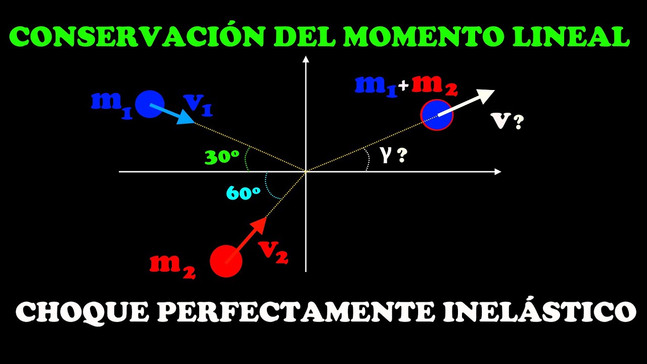 Choque o colisión perfectamente o totalmente inelástico. Conservación ...