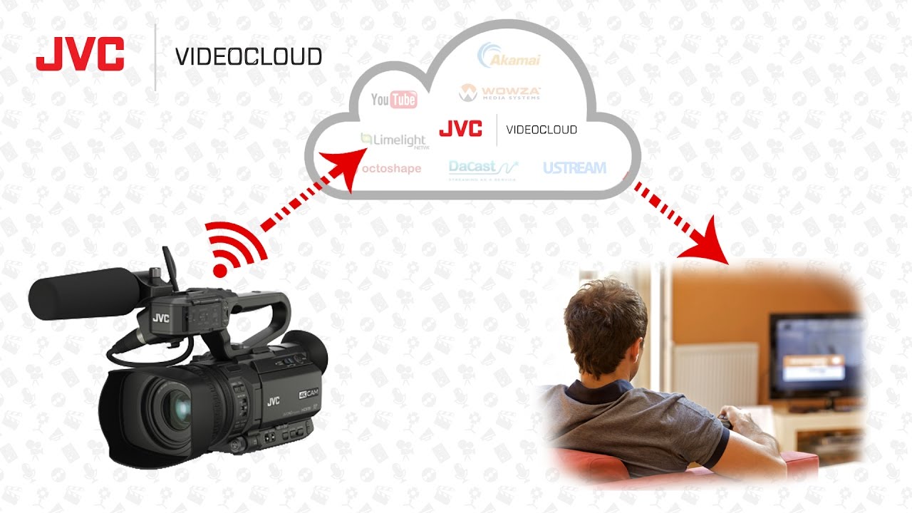 JVC Video Cloud - YouTube