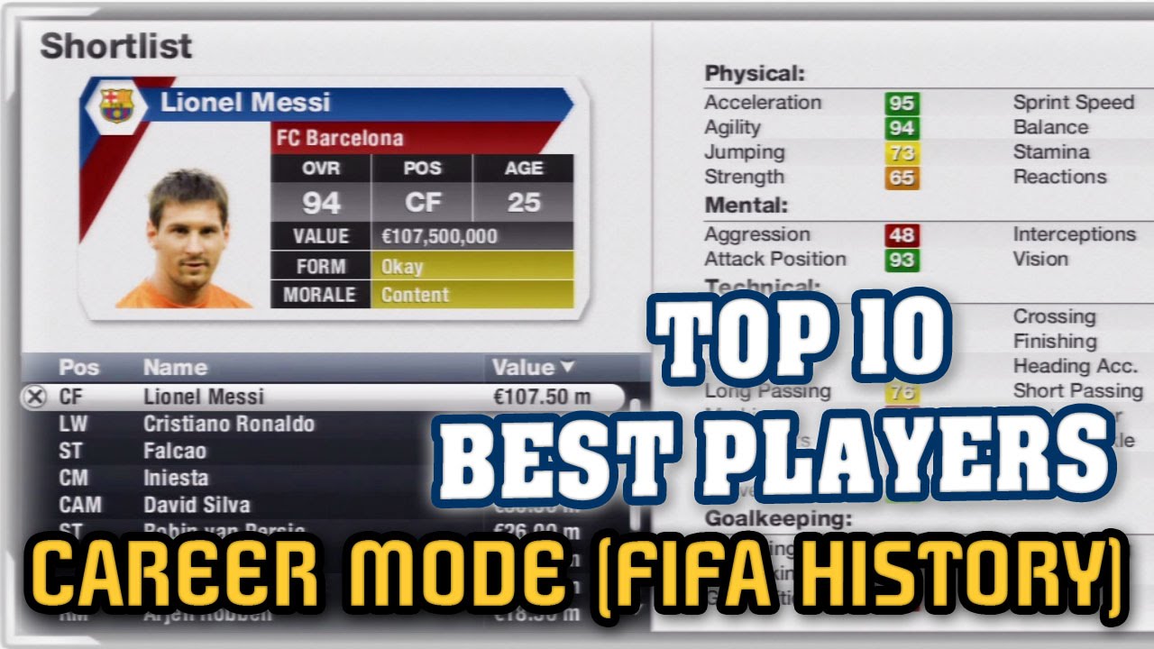 BEST PLAYERS OF FIFA HISTORY (Career Mode 2008-2016) - YouTube