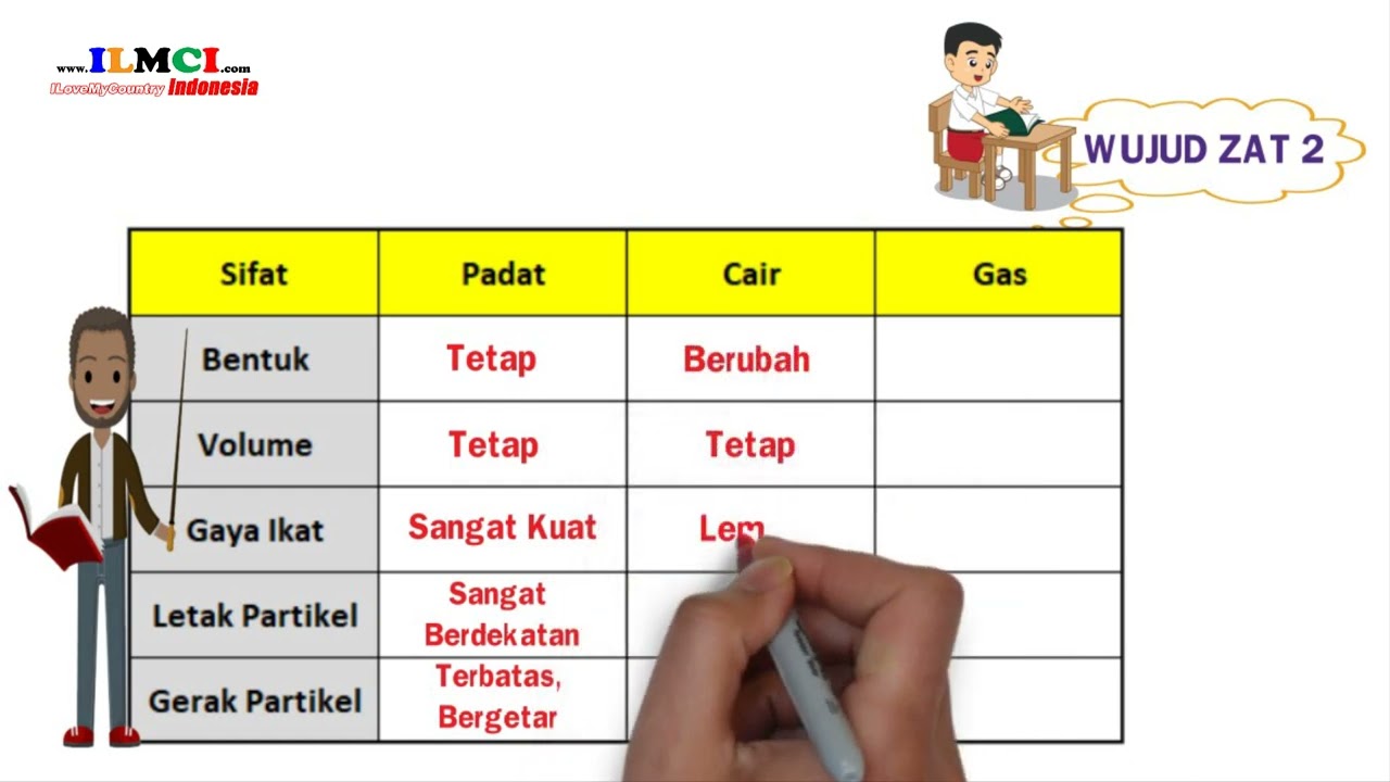 Zat dan Karakteristiknya Wujud Zat 2 - YouTube