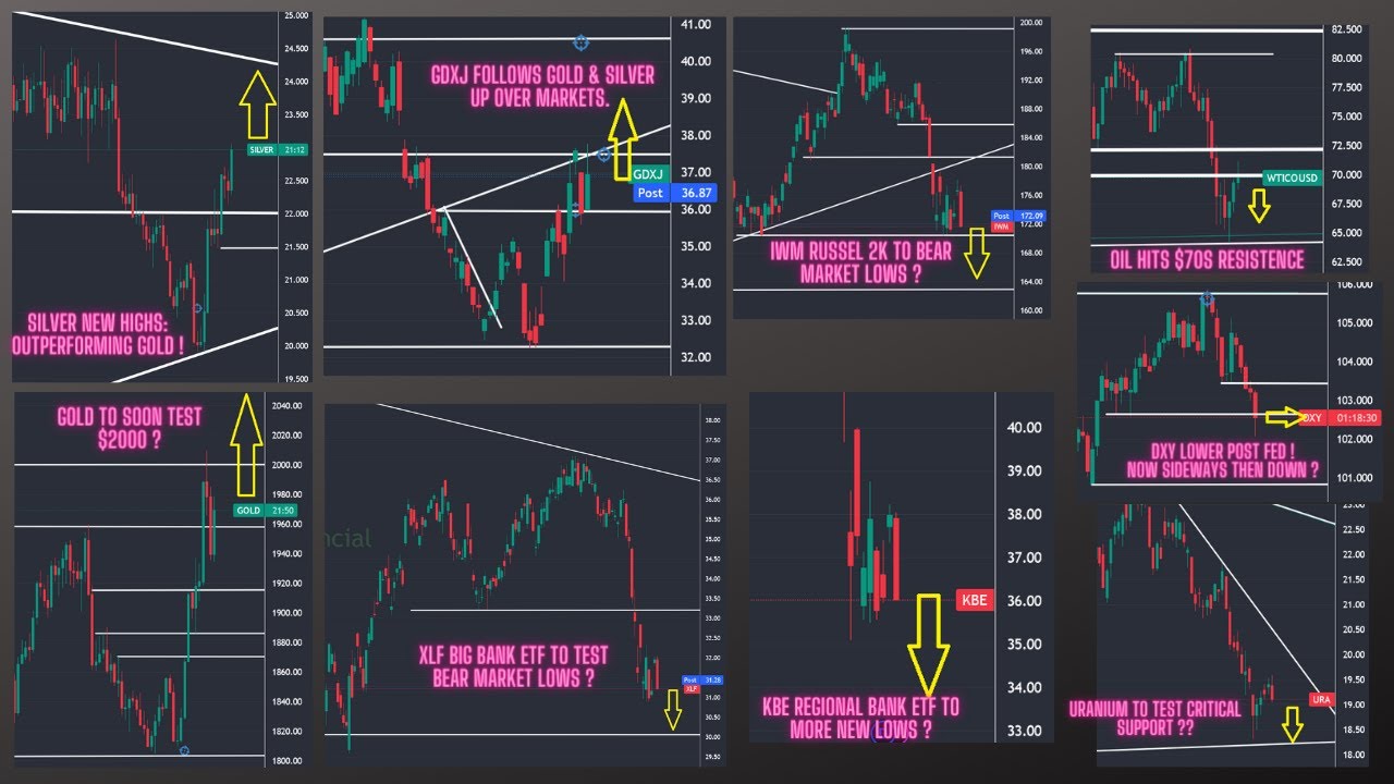 Fear! Gold & Silver up | Markets Down | Banks re-Crushed | GDX / GDXJ ...
