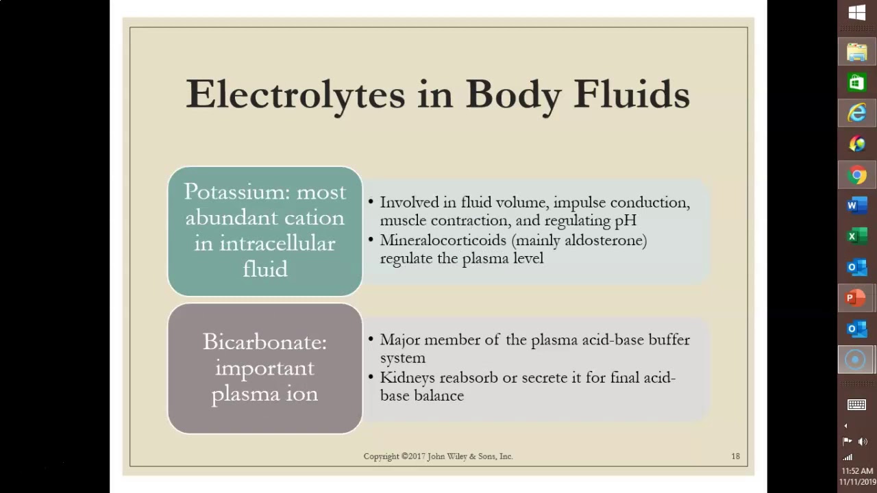 Electrolytes Definition