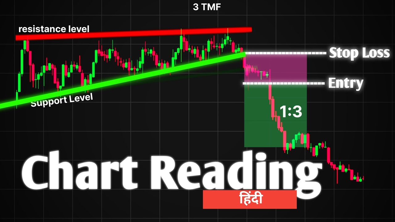 Master Chart Reading for Perfect Entry and Exit | Beginner to Pro guide ...