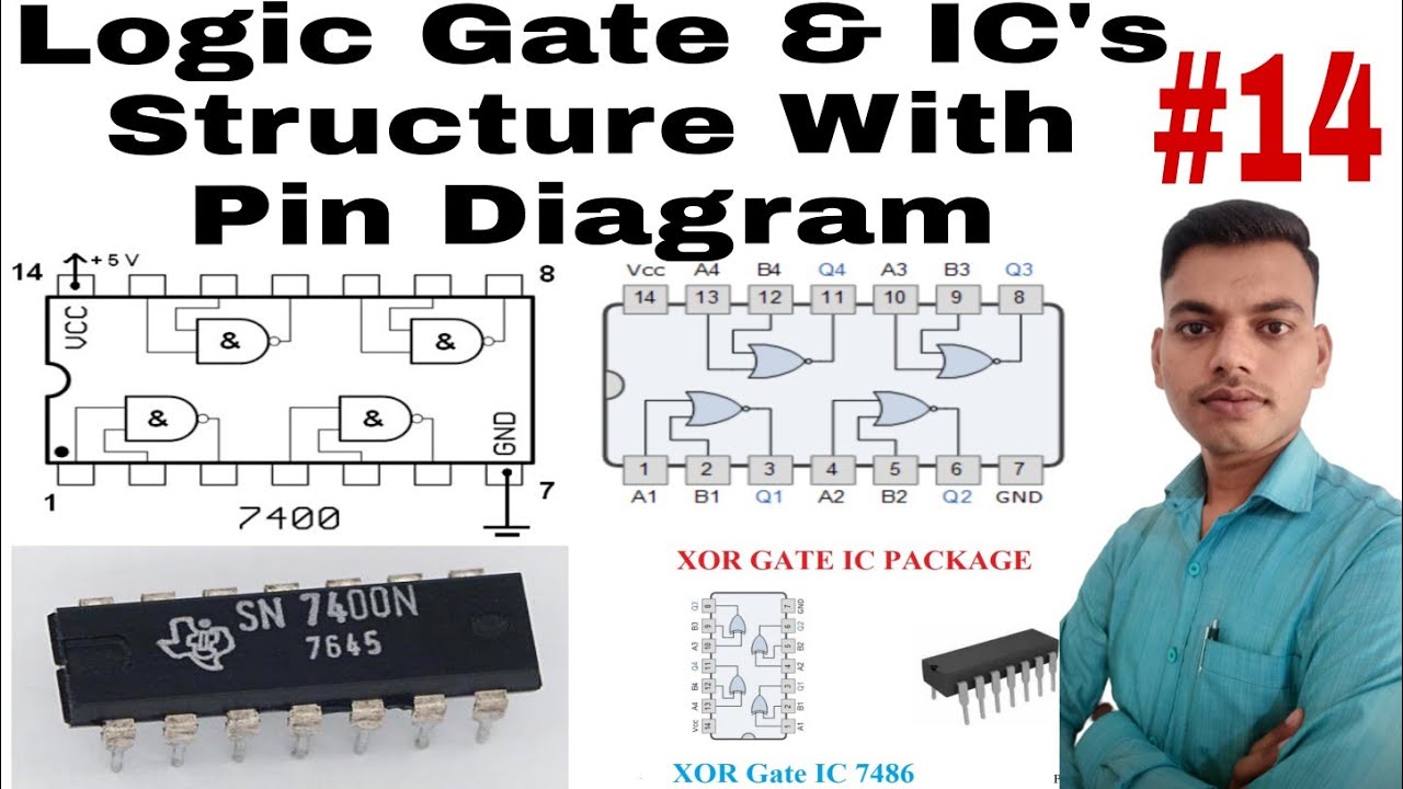 #digitalelectronics_by_prashant logic gate & IC'S structure nor Nand ...