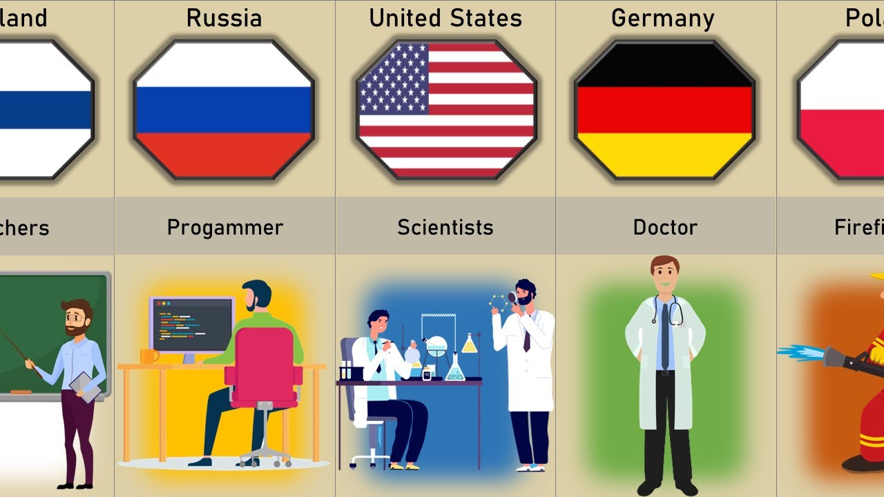 Most Respected Profession From Different Countries - YouTube