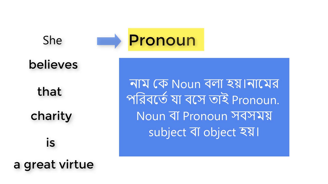 the new method of changing sentence - YouTube