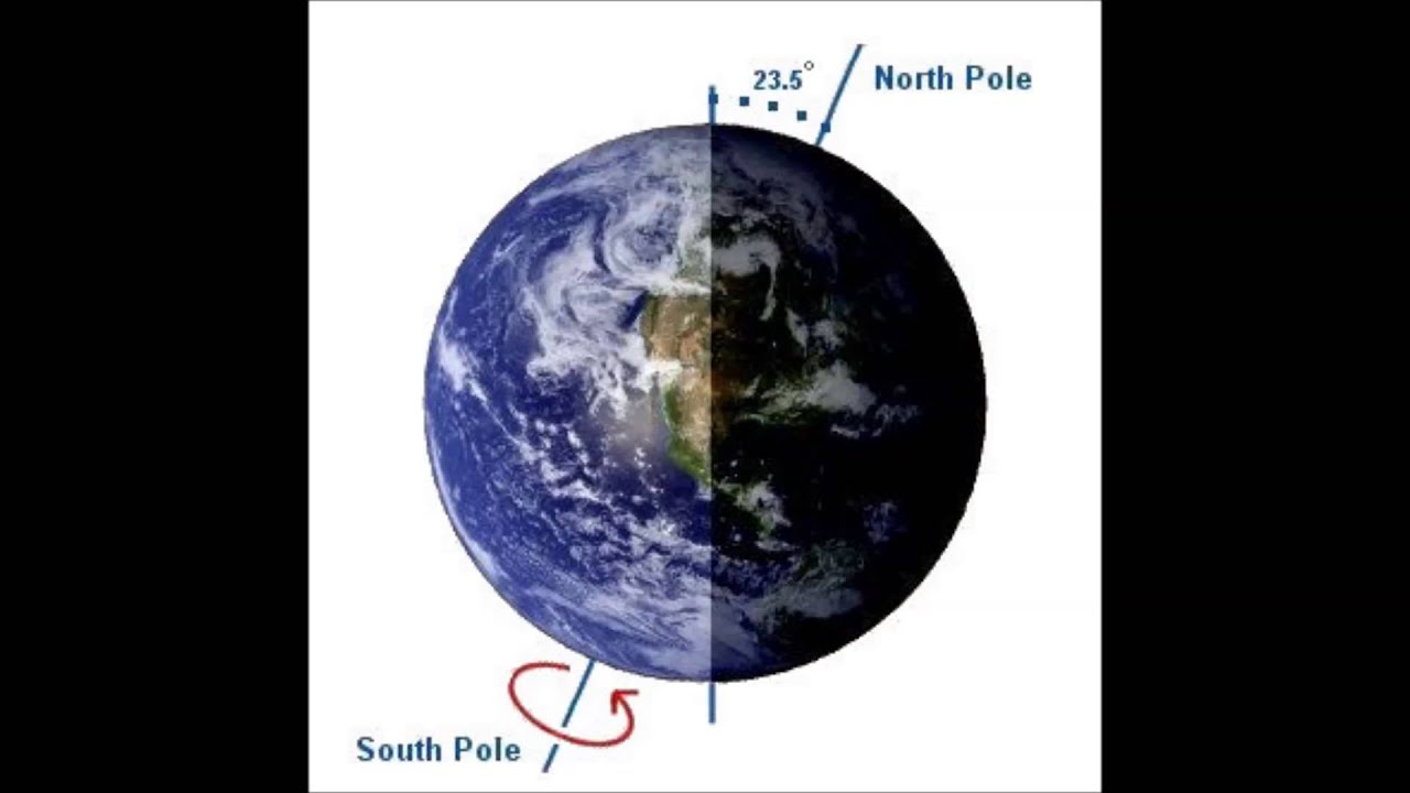 PRECESSION OF THE MOON - YouTube