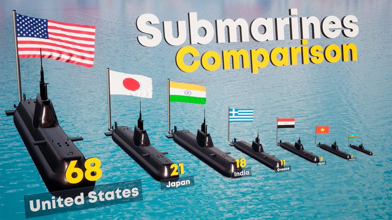 Countries Submarines Comparison | Submarine Fleet Strength by Country ...