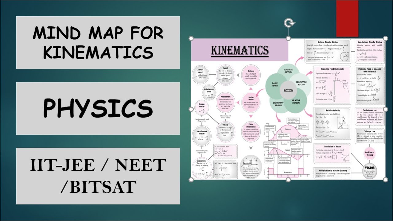 Mind-Map for Kinematics || JEE 2021 || NEET 2021 || Revise in 5 minutes ...