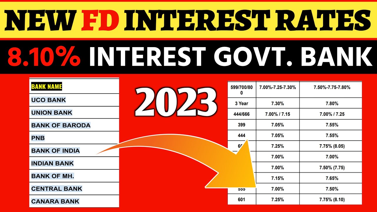 All Govt Banks FD interest rates 2023 in Bengali | Best Bank for Fixed ...